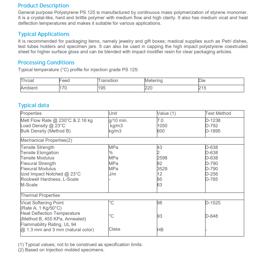 GPPS PS125 – Polymer in Stock