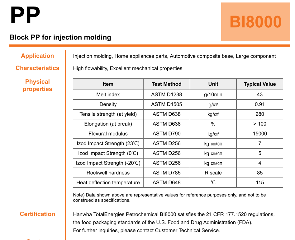 PPCP BI8000 | Polymer in Stock