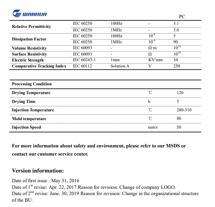 PC Wanhua Polycarbonate | High-Performance Material | China – Polymer ...